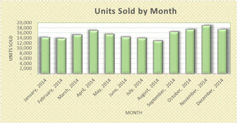 Красивые диаграммы в Excel