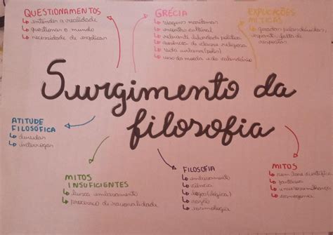 Mapa Mental Surgimento Da Filosofia Mapa Mental Bilarasa