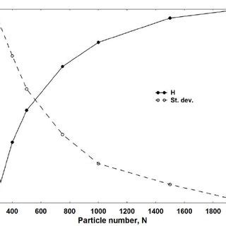 The Mean H Function Together With Its Standard Deviation As A Download Scientific Diagram