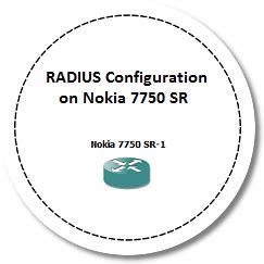 Nokia Router Configurations SR XRS IpCisco
