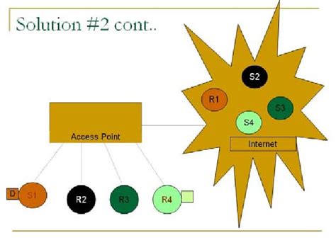 Figure 4 From Understanding Tcp Fairness Over Wireless Lan Semantic Scholar