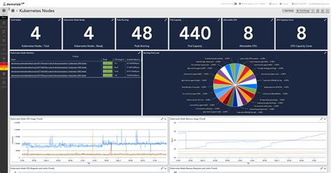 LogicMonitor Vs ScienceLogic LogicMonitor