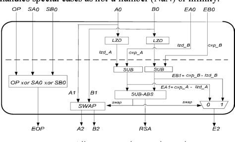 Figure 3 From A Fpga Ieee 754 2008 Decimal64 Floating Point Adder