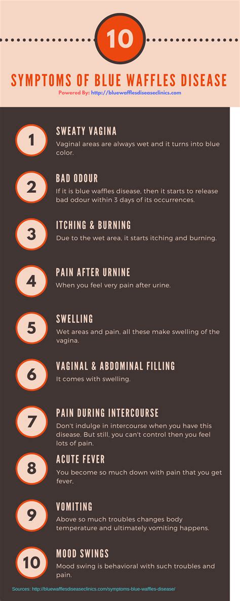 Symptoms Of Blue Waffles Disease By Davidzing On Deviantart