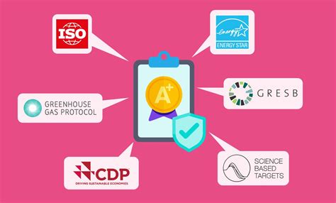 Common Reporting And Compliance Frameworks In Energy And Sustainability