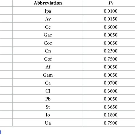 Identified Macroalgae Species And Their Spatial Patterns Download Scientific Diagram