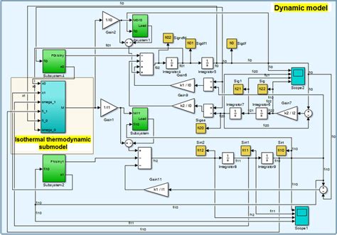 Simulation Model Designed With Matlabandsimulink Download Scientific Diagram