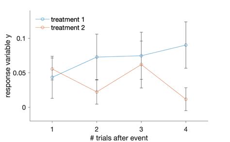 [q] mixed effects model with nested longitudinal independent variable