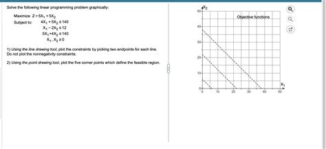 Solved Solve The Following Linear Programming Problem