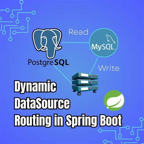 Dynamically Load Spring Properties From External Repositories By Anders Swanson Medium