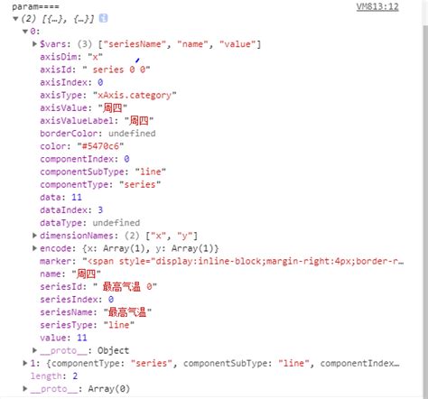 Echart Charts Can Perform Formatter Components Tooltip Legend Xaxisaxislabel Yaxis