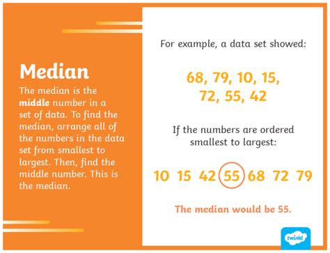 Mean Median Mode And Range Definitions Guide Twinkl