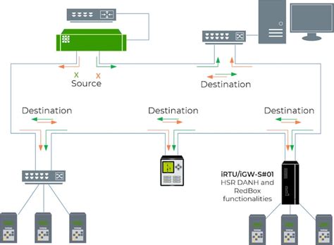 New Microchip Ethernet Switches Include Tsn And Range Of Port Bandwidths News