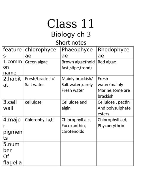 Class 11 Bio 1 Pdf