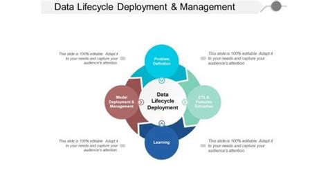 Data Lifecycle Deployment And Management Ppt Powerpoint Presentation