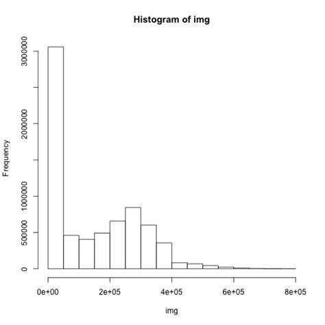 working with nifti images in r r bloggers