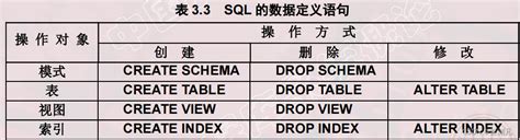 《数据库系统概论》3——关系数据库标准语言sql什么情况下传统的逻辑运算中二值逻辑会扩展成三值逻辑 Csdn博客
