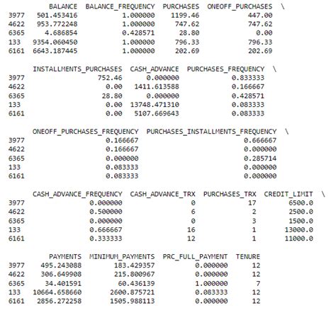 K Means Accuracy Python With Silhouette Method Eml
