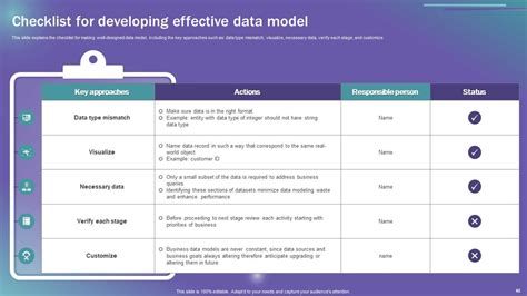 Top 10 Data Modeling Techniques Powerpoint Presentation Templates In 2025