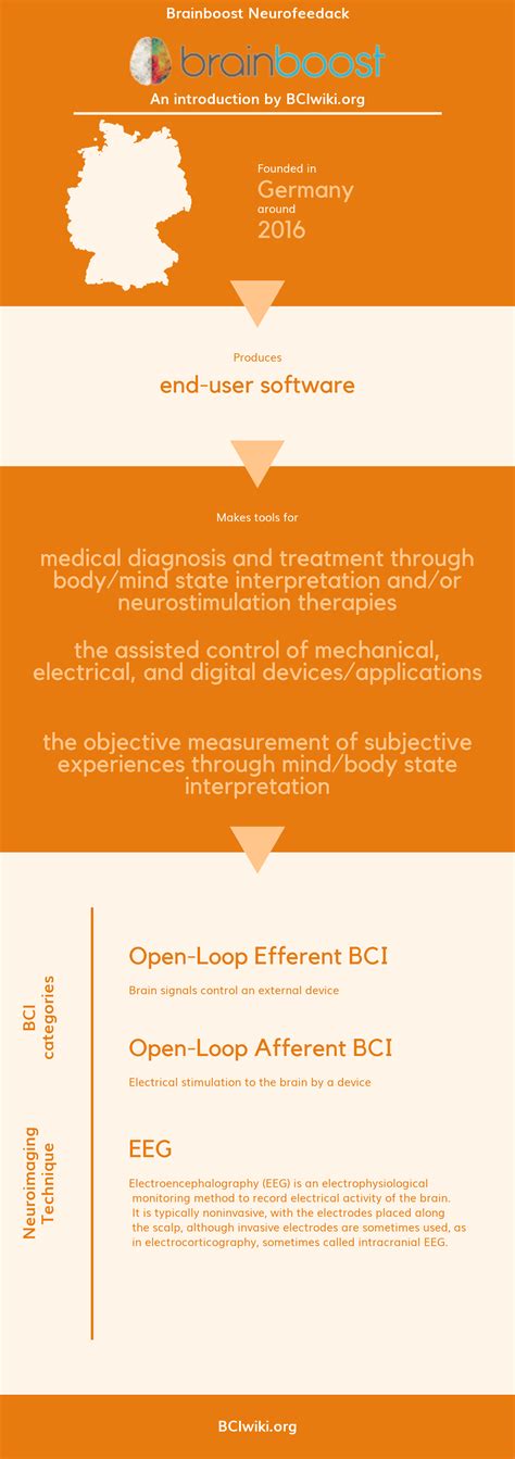 Filebrainboost Neurofeedackpng Brain Computer Interface Wiki