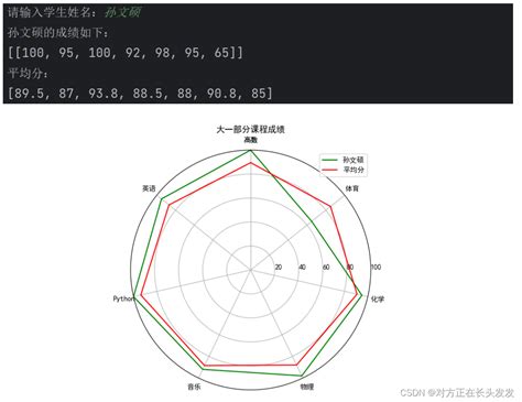 作业 使用雷达图对学生数据进行分析雷达图怎么分析成绩 Csdn博客
