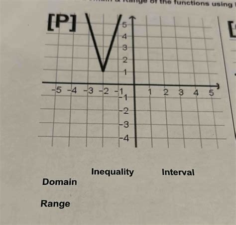 Solved Ange Of The Functions Using Inequality Interval Domain Range
