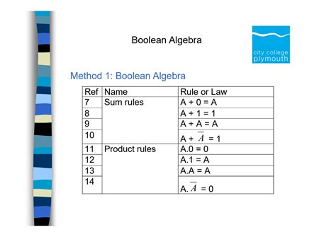SOLUTION Boolean Algebra Studypool