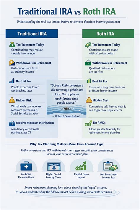 Why Tax Planning Matters