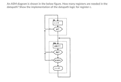 Solved An ASM Diagram Is Shown In The Below Figure How Many Chegg Com
