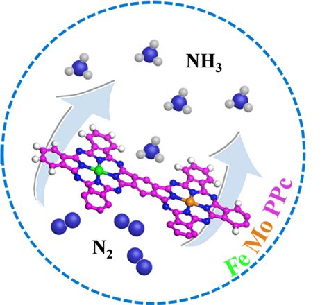 祝贺课题组硕士生王亚瑾同学在advanced Science上发表论文！ 最新动态