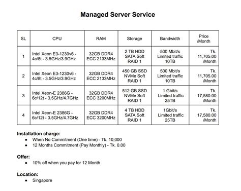 Manage Your Digital Assets With The Managed Server Service Bikiran Posted On The Topic Linkedin