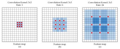 Sensors Special Issue Sensor Fusion For Object Detection
