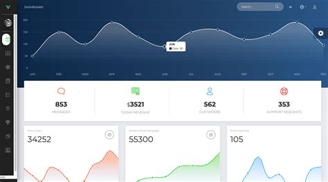 A Complete Guide To Vue Lifecycle Hooks In Vue3 By Matt Maribojoc Javascript In Plain English
