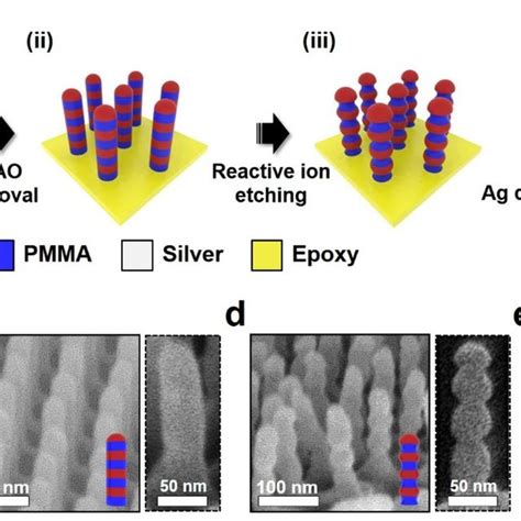 fabrication of a high density array of stacked split ring resonators