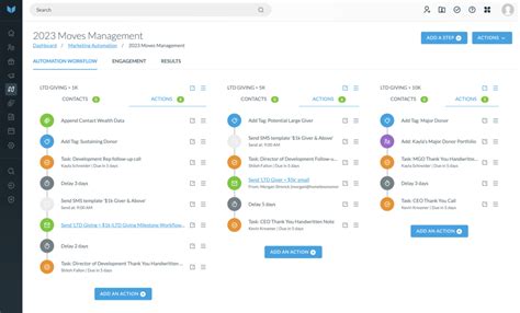 Unlock Nonprofit Growth With Crm Automation Virtuous Software