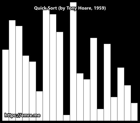 Sorting Algorithms With Animations Emreme
