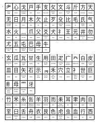 Kanji Radicals Cheat Sheet Download Printable Pdf Templateroller