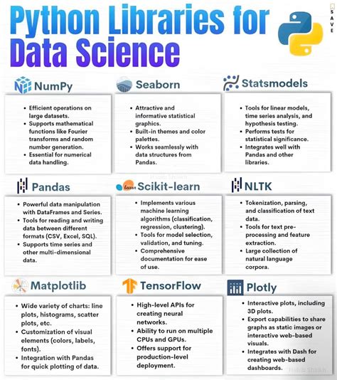 Analytics Circle On Linkedin Datascience Pythonlibraries