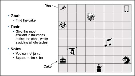 Example Of An Unplugged Programming Exercise Graphics By Niklas Humble