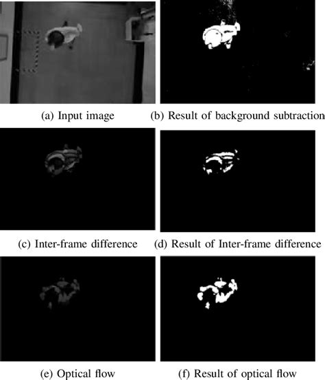 figure 4 from computer vision based personnel management in complex scenarios of industrial