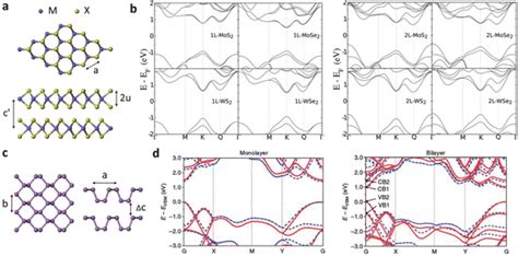 Electronic Structures Of TMDs And BP A Top View Top And Side View Download Scientific