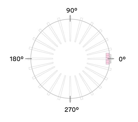 Feature Guides — Ouster Sensor Docs Documentation