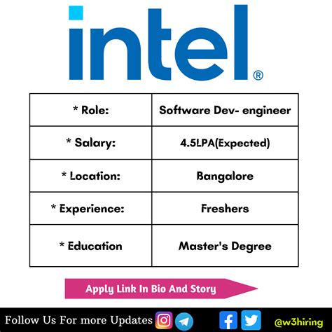 Intel Recruitment 2023 Hiring Software Development Engineers Masters