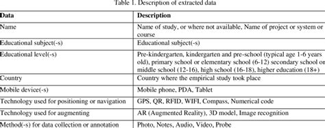 The Database With Extracted Data And Full References Can Be Accessed Download Scientific