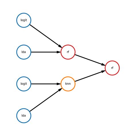 Classification Pipelines — Fedot 075 Documentation