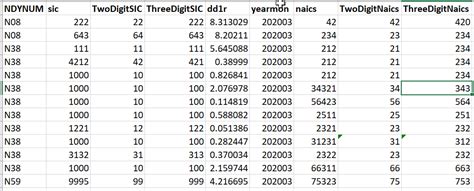 R How To Round And Add New Columns In A Data Table Stack Overflow