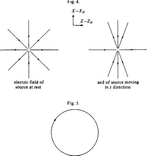 Figure 4 From How To Teach Special Relativity Semantic Scholar