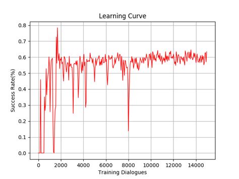 Tricks Or Variants Of Deep Reinforce Learning Reinforcement Learning Pytorch Forums