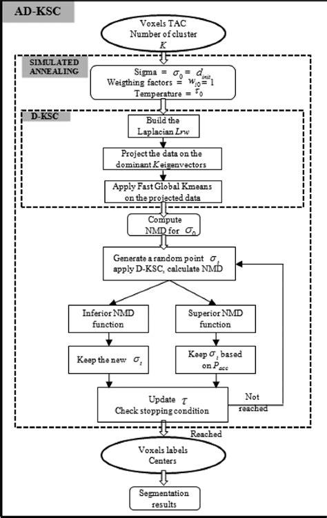 Figure 1 From Unsupervised Spectral Clustering For Segmentation Of