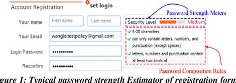 Figure 1 From A Multimodal Metric For Password Strength Estimation Semantic Scholar